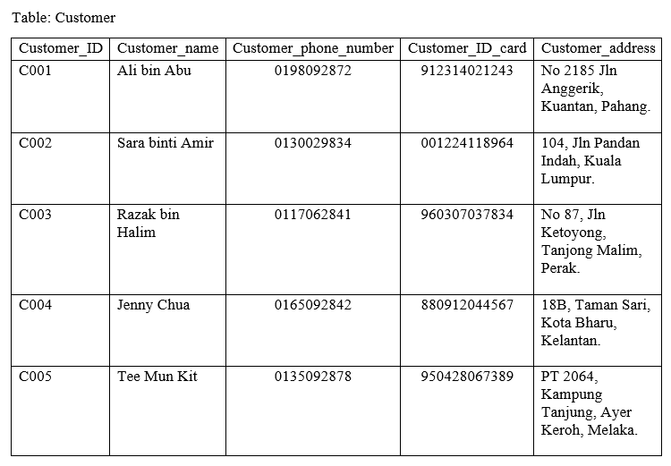 Solved subject : database from this table, create | Chegg.com