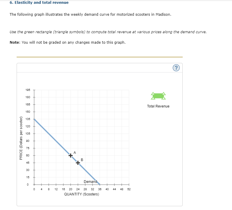 Solved According to the midpoint method, the price | Chegg.com
