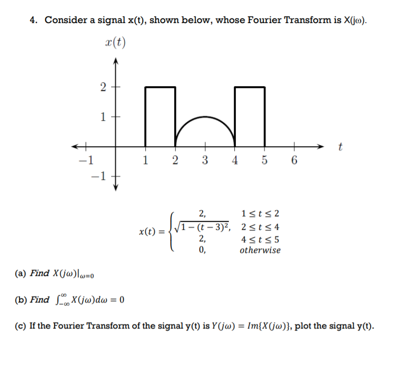 Solved 4. Consider a signal x(t), shown below, whose Fourier | Chegg.com