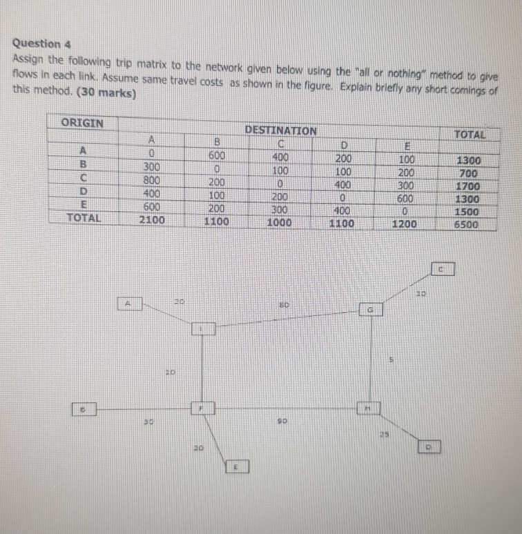 Solved Question 4 Assign the following trip matrix to the | Chegg.com
