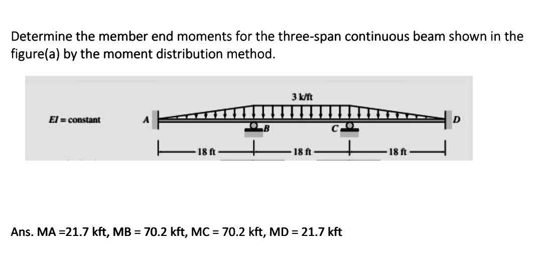 Solved Determine the member end moments for the three-span | Chegg.com