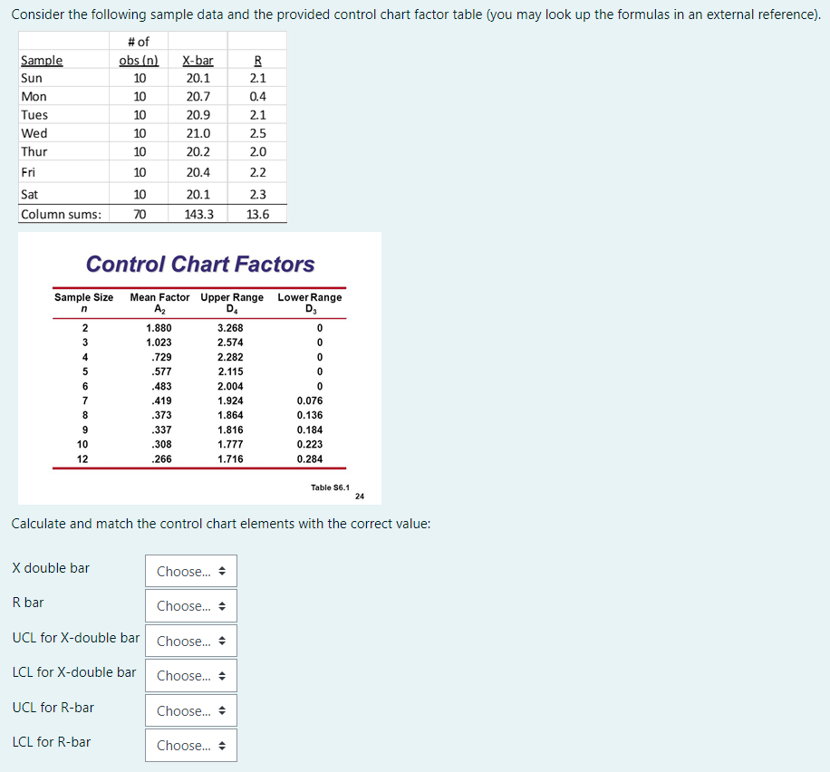 Solved Consider the following sample data and the provided | Chegg.com
