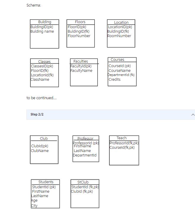 Can you draw a database schema( with all details like | Chegg.com