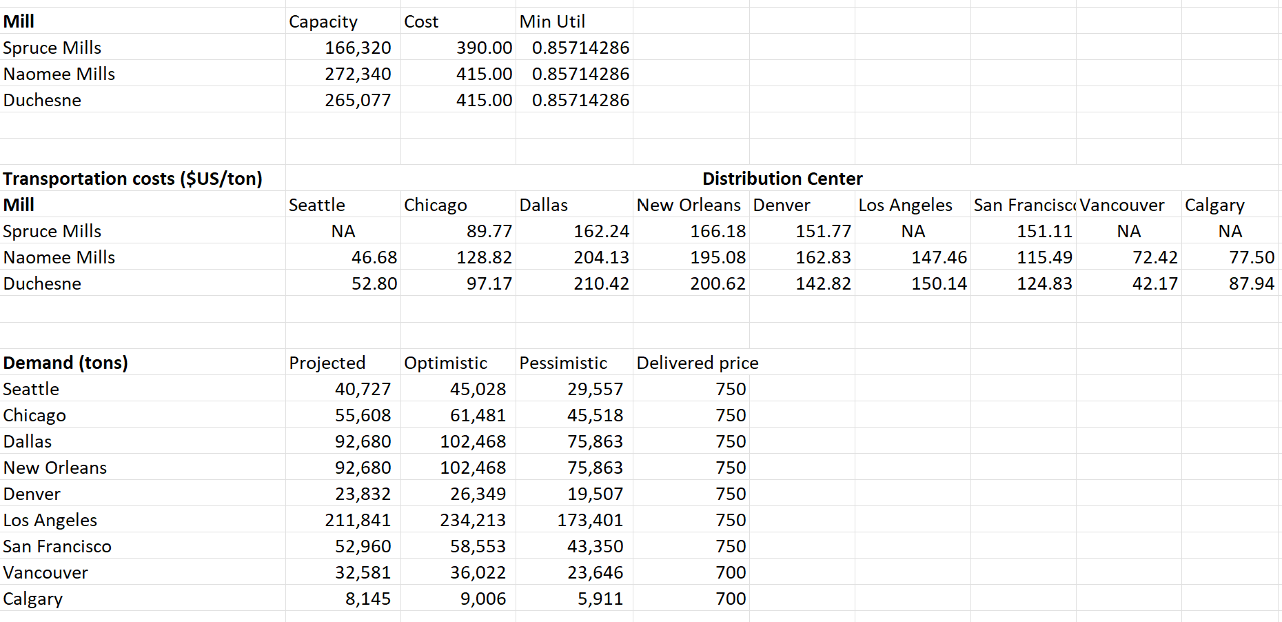 Solved Exhibit 4 THE ORIGINAL 1995 ALLOCATION (tonnes | Chegg.com