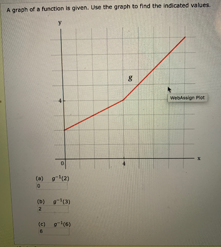 Solved A graph of a function is given. Use the graph to find | Chegg.com