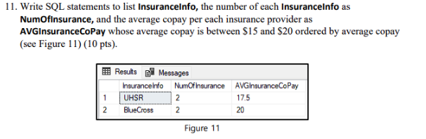 Solved 11. Write SQL statements to list Insurancelnfo, the | Chegg.com