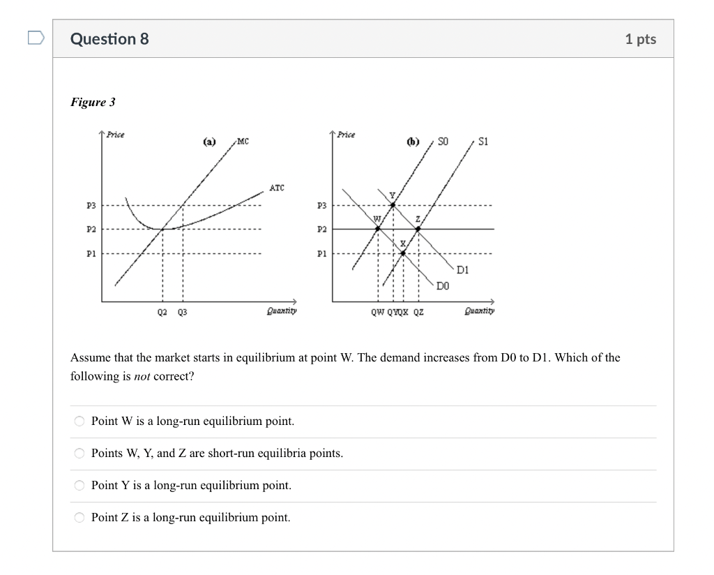Solved Assume that the market starts in equilibrium at point | Chegg.com