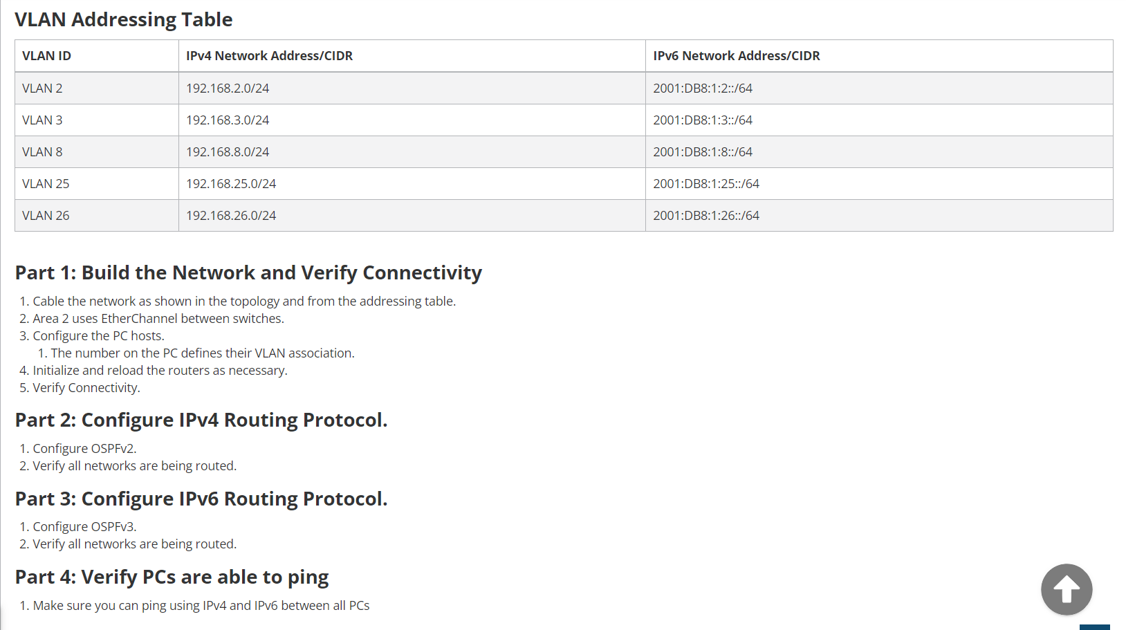 Solved VLAN Addressing Table Part 1: Build the Network and | Chegg.com