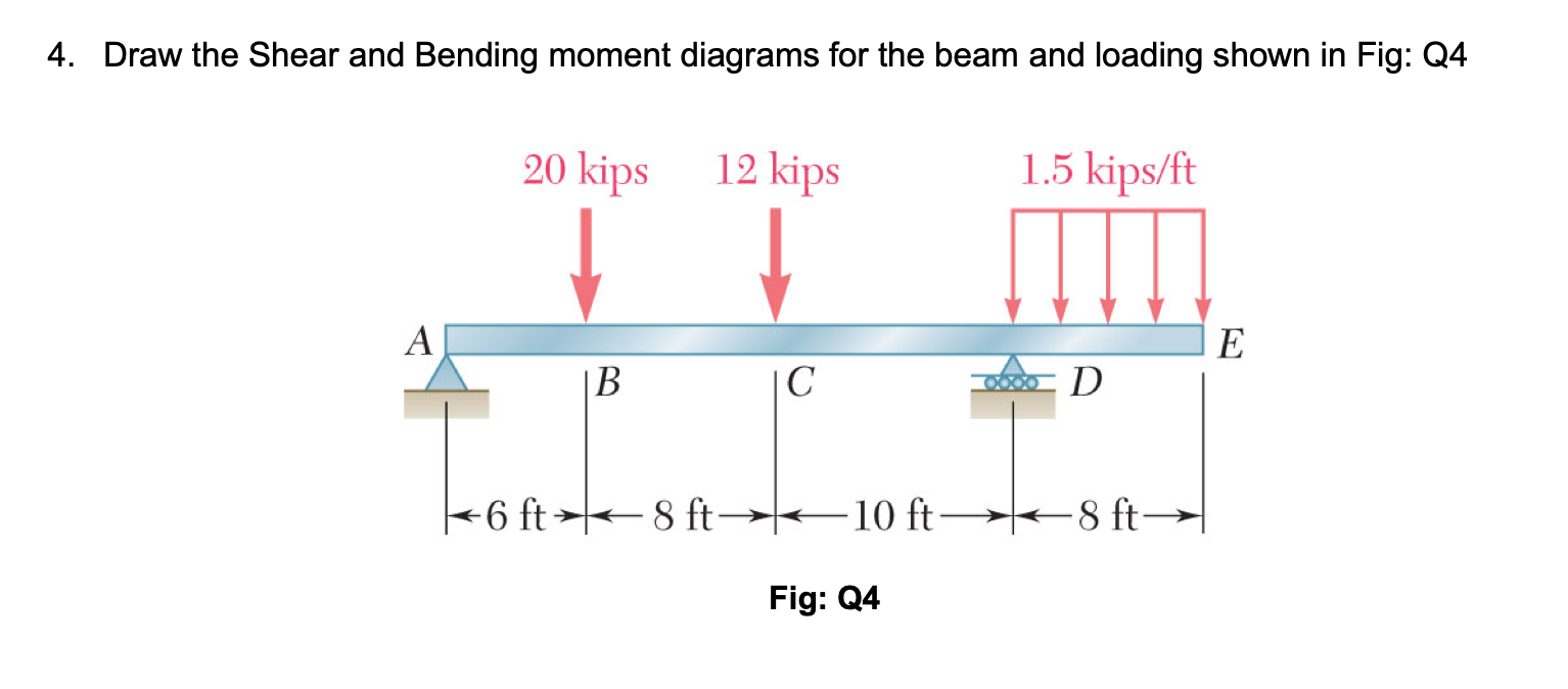 Solved 4. Draw the Shear and Bending moment diagrams for the | Chegg.com