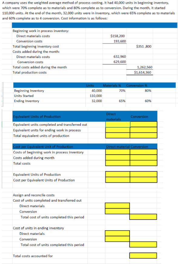 Solved A company uses the weighted average method of process | Chegg.com