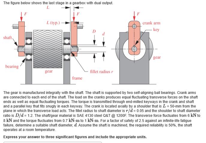 The figure below shows the last stage in a gearbox | Chegg.com
