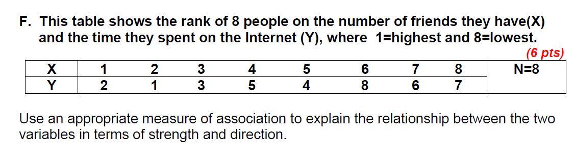 Solved F. This table shows the rank of people on the number | Chegg.com