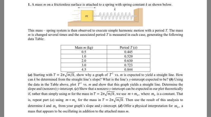 Solved 1. A mass m on a frictionless surface is attached to | Chegg.com