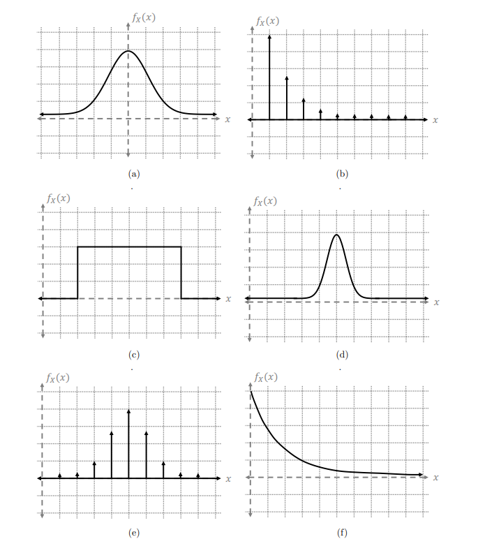 Solved Consider the probability density functions and | Chegg.com