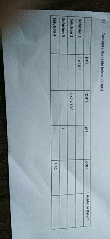 Solved 07. Complete the table below: (40pts) (OH) рон Acidic | Chegg.com