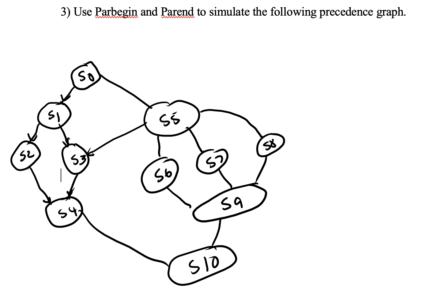 Solved 3) Use Parbegin and Parend to simulate the following | Chegg.com