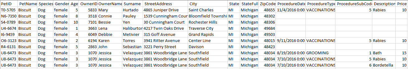 Solved - Write the SQL statements needed to create the | Chegg.com