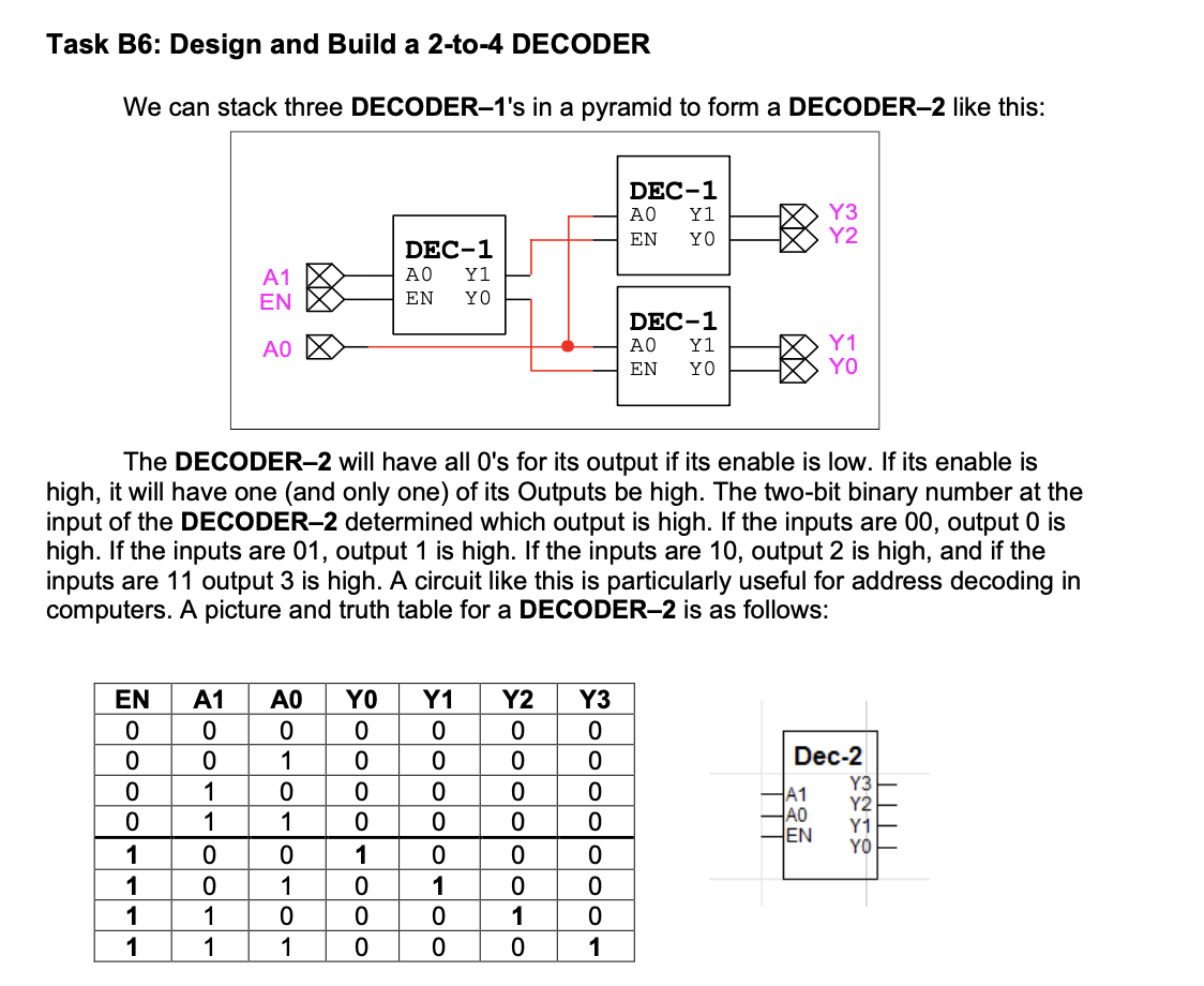 Solved Task B6: Design and Build a 2-to-4 DECODER We can | Chegg.com