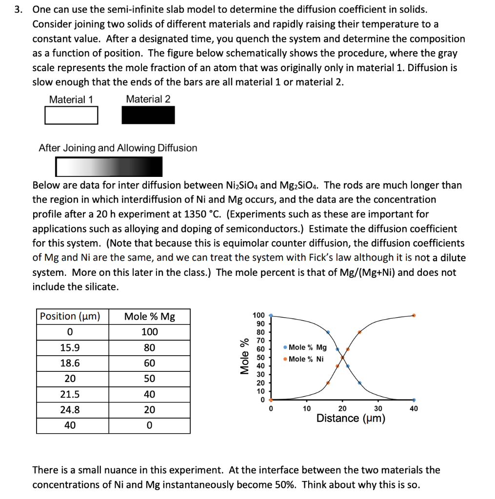 One can use the semi-infinite slab model to determine | Chegg.com