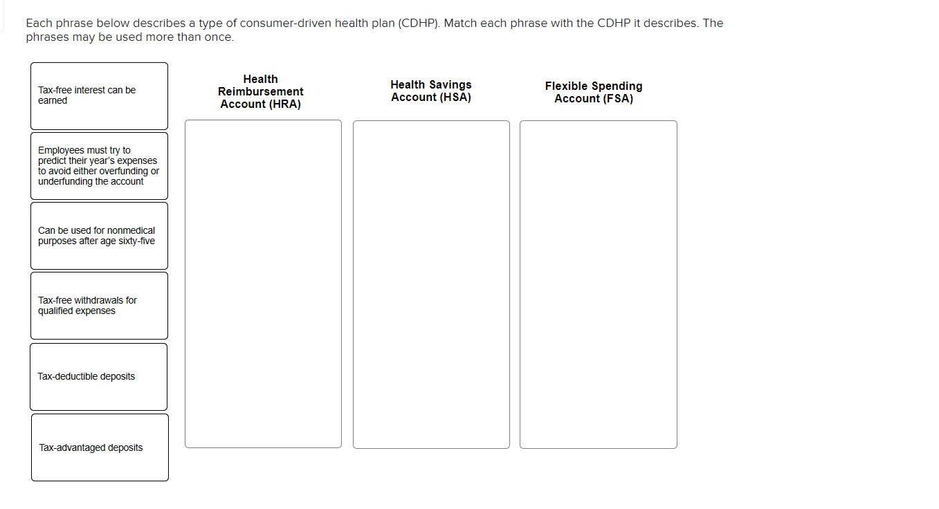 Solved Each phrase below describes a type of consumer-driven | Chegg.com Solved Each phrase below describes a type of consumer-driven | Chegg.com