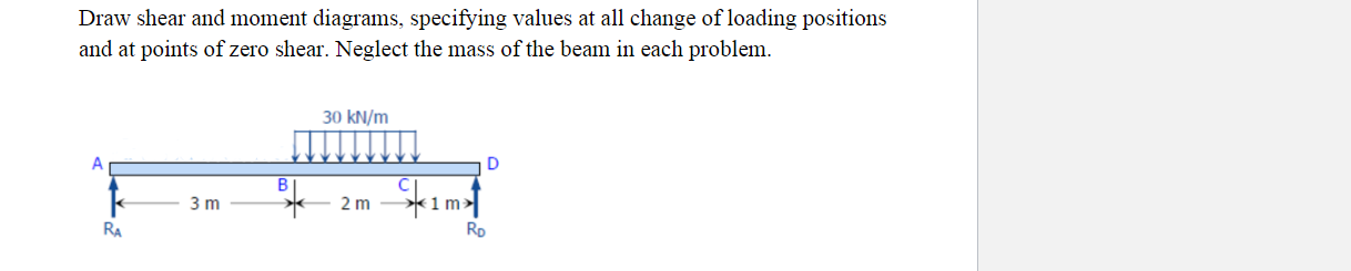 Solved Draw shear and moment diagrams, specifying values at | Chegg.com