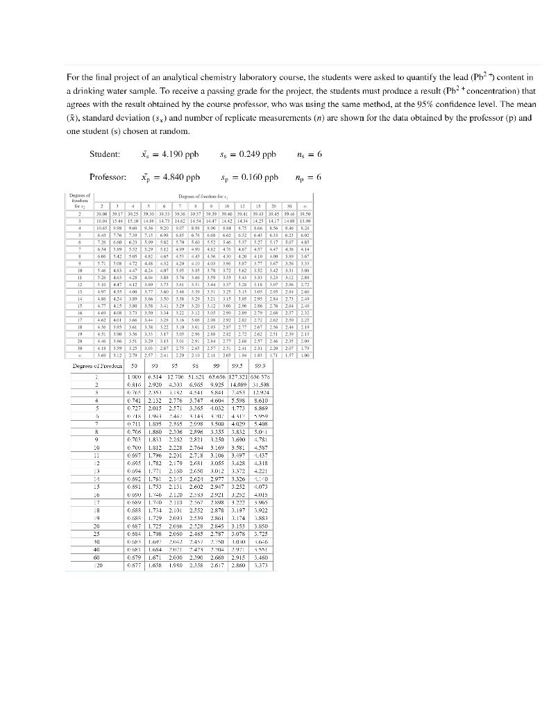 Solved a) Calculate F cal b) Are the standard deviations | Chegg.com