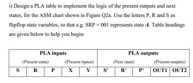 Solved i) Design a PLA table to implement the logic of the | Chegg.com