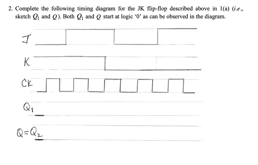 Solved 2. Complete the following timing diagram for the JK | Chegg.com