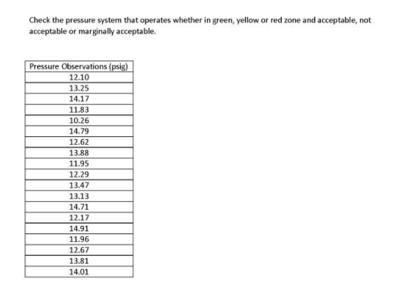 Solved Check the pressure system that operates whether in | Chegg.com