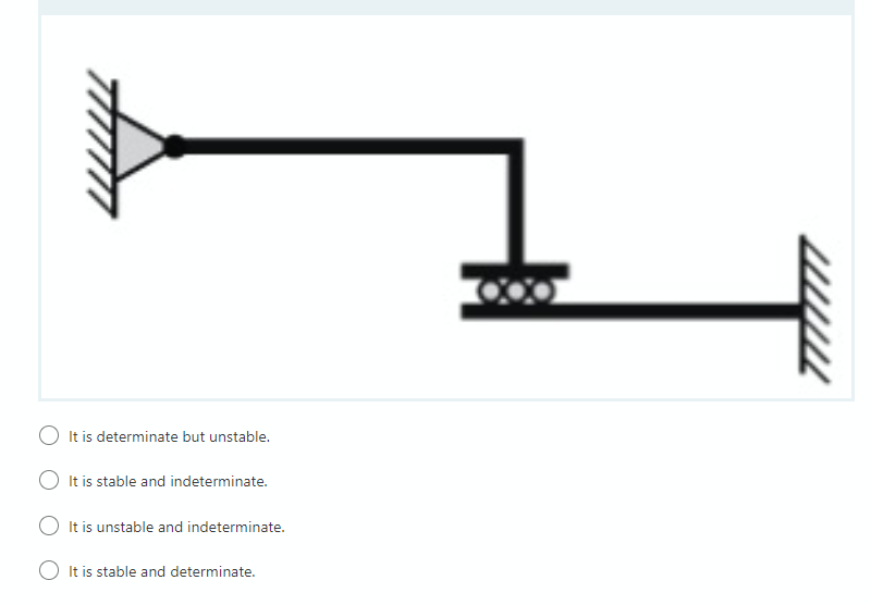 Solved It is determinate but unstable. It is stable and | Chegg.com