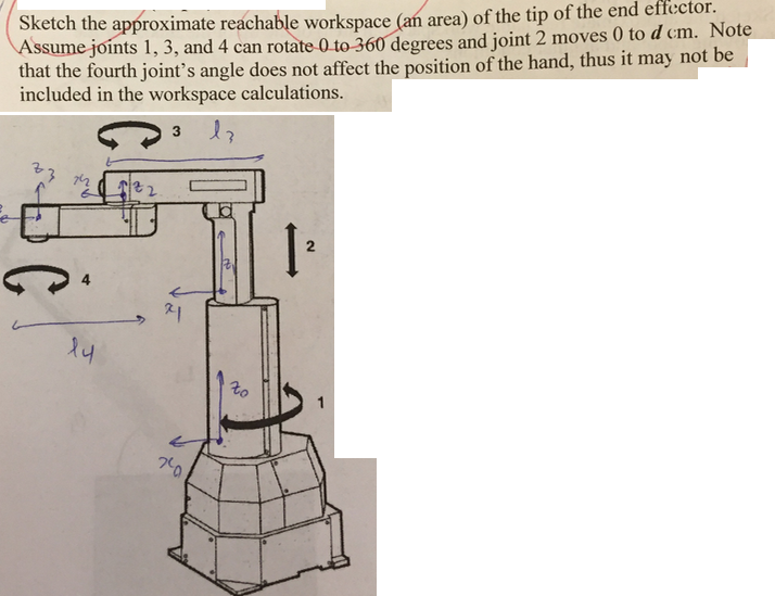 Sketch the approximate reachable workspace (an area) | Chegg.com