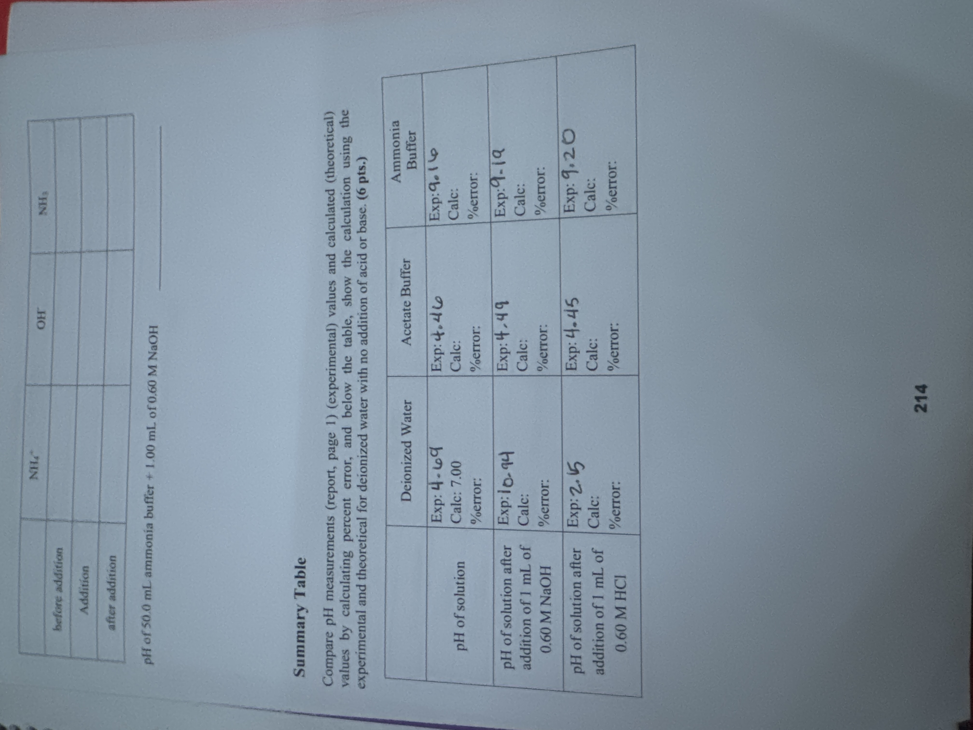 pH of 50.0 mL acetate buffer +1.00 mL0.60MNaOH pH of | Chegg.com