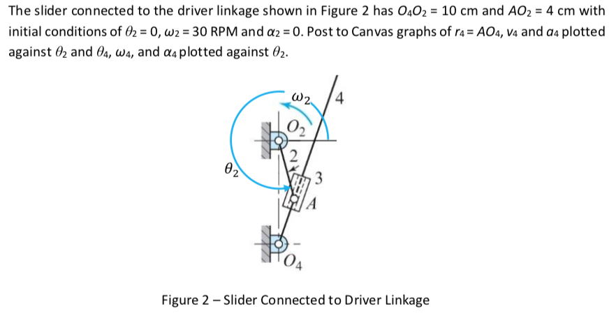 Solved The slider connected to the driver linkage shown in | Chegg.com