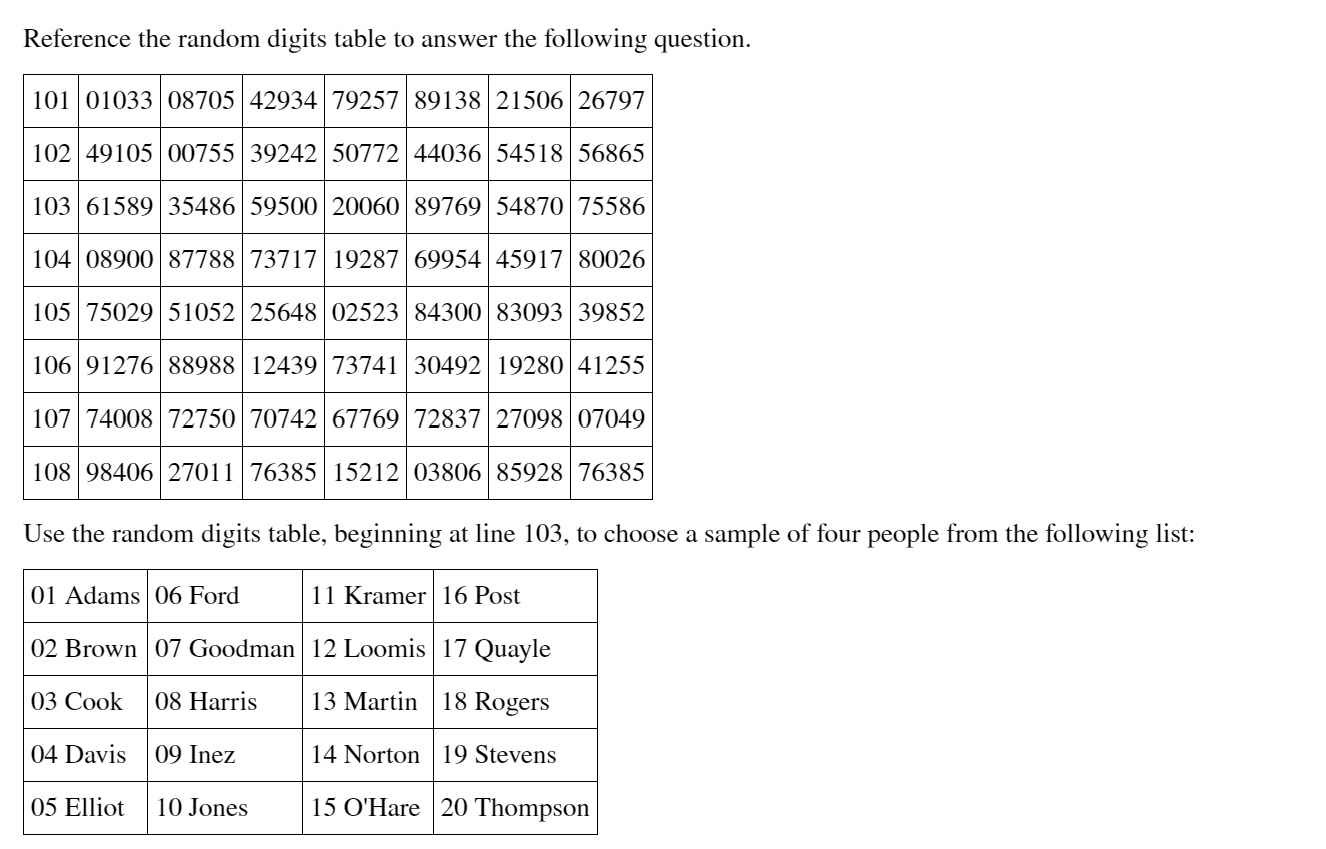 Reference the random digits table to answer the | Chegg.com