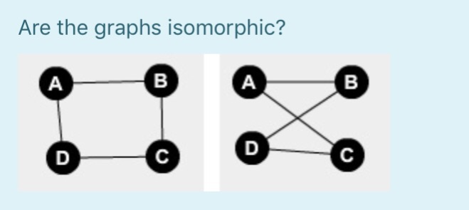 Solved Are the graphs isomorphic? | Chegg.com