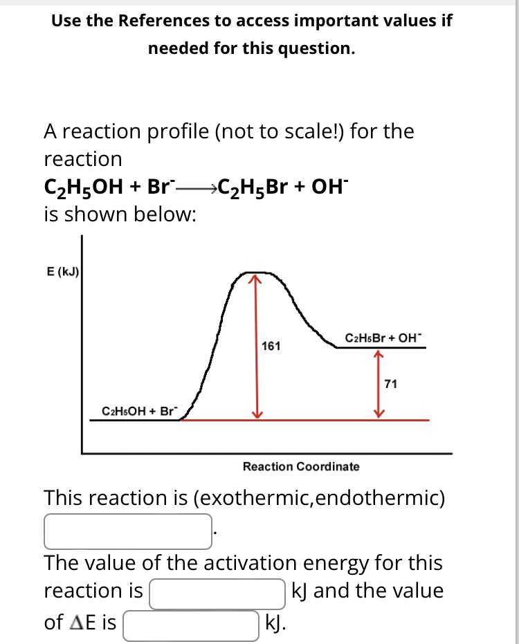 Solved Use the References to access important values | Chegg.com