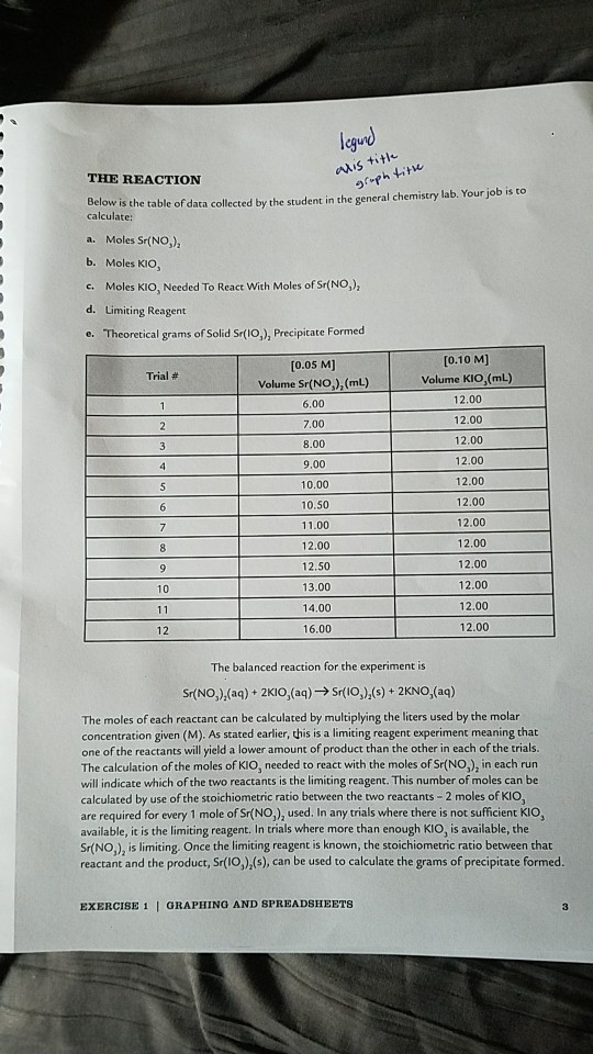Solved BACKGROUND When using a graphing program such as MS | Chegg.com