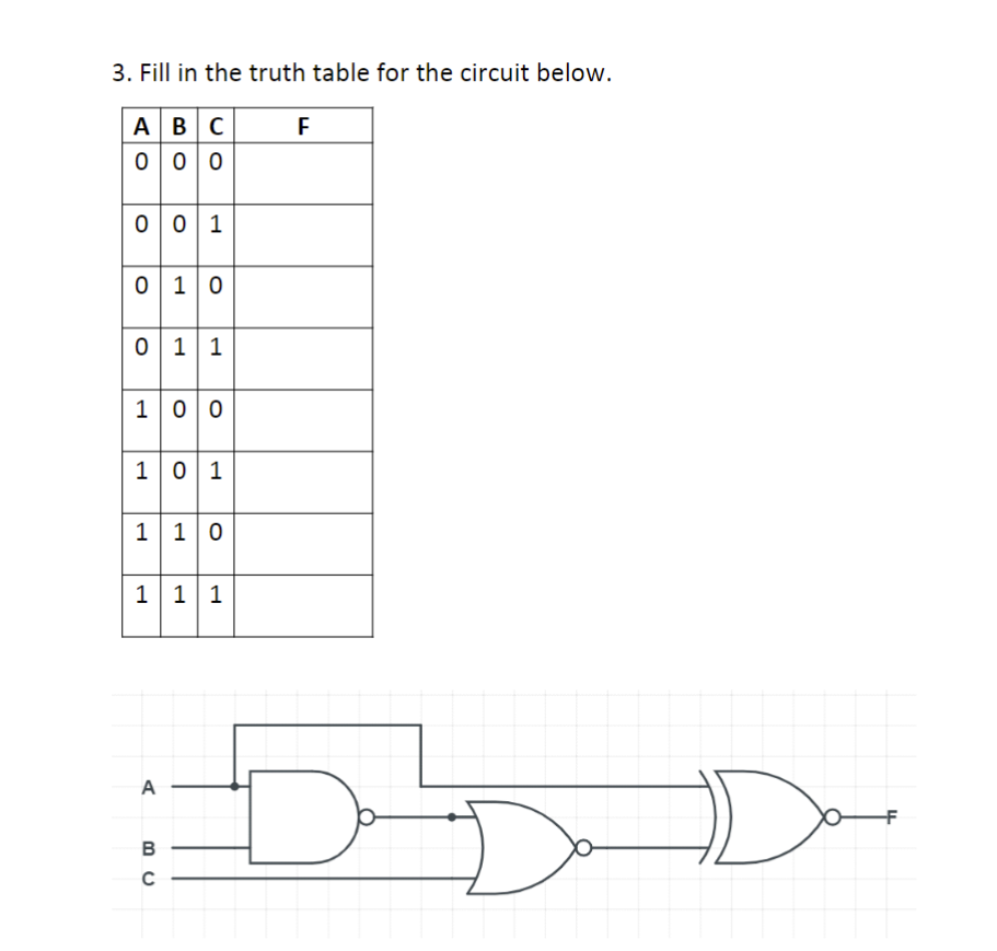 Solved Fill in the truth table for the circuit below. | Chegg.com