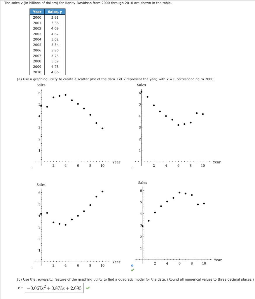 Solved The sales y (in billions of dollars) for | Chegg.com