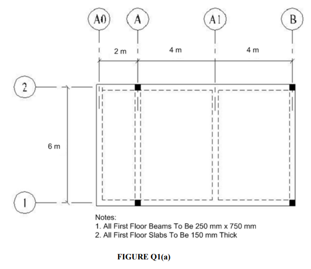 Solved Q1 Figure Q1(a) shows the first floor structural | Chegg.com