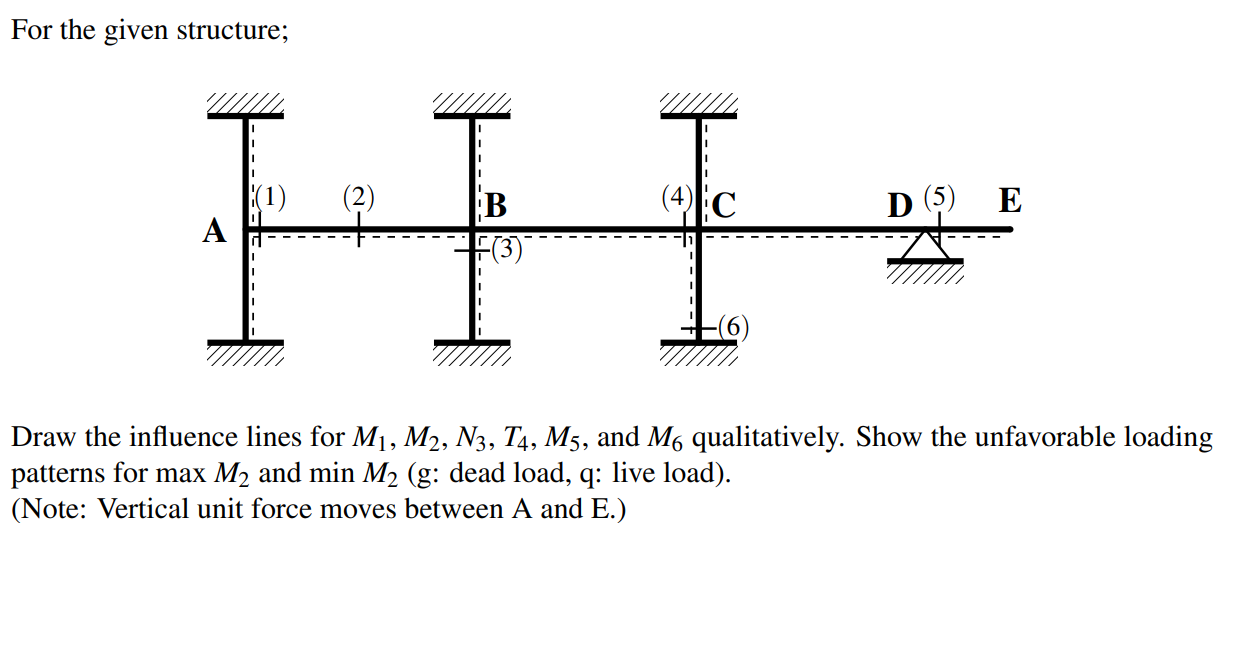 Solved For the given structure; (2) (4) C D (5) E HI- A Draw | Chegg.com
