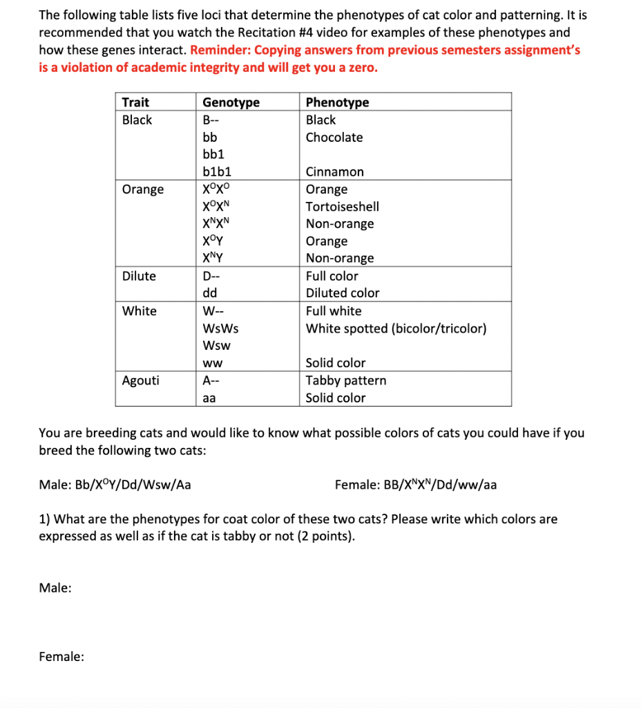 Solved The following table lists five loci that determine | Chegg.com