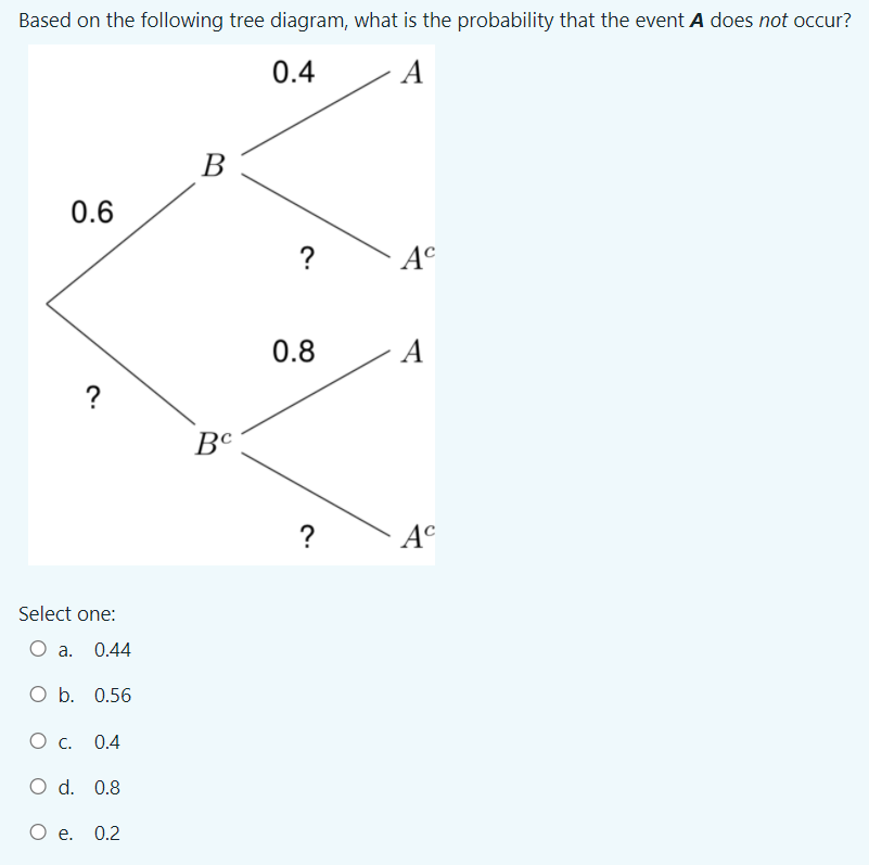 Solved Based on the following tree diagram, what is the | Chegg.com