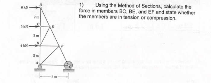 Solved Using the method of sections, calculate BC, BE, and | Chegg.com