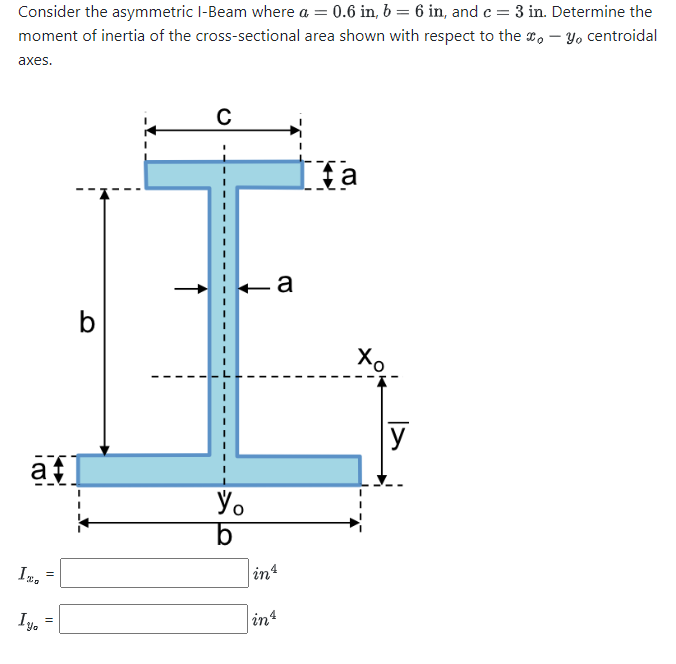 [Solved]: Consider the asymmetric I-Beam where a=0.6in,b=6i