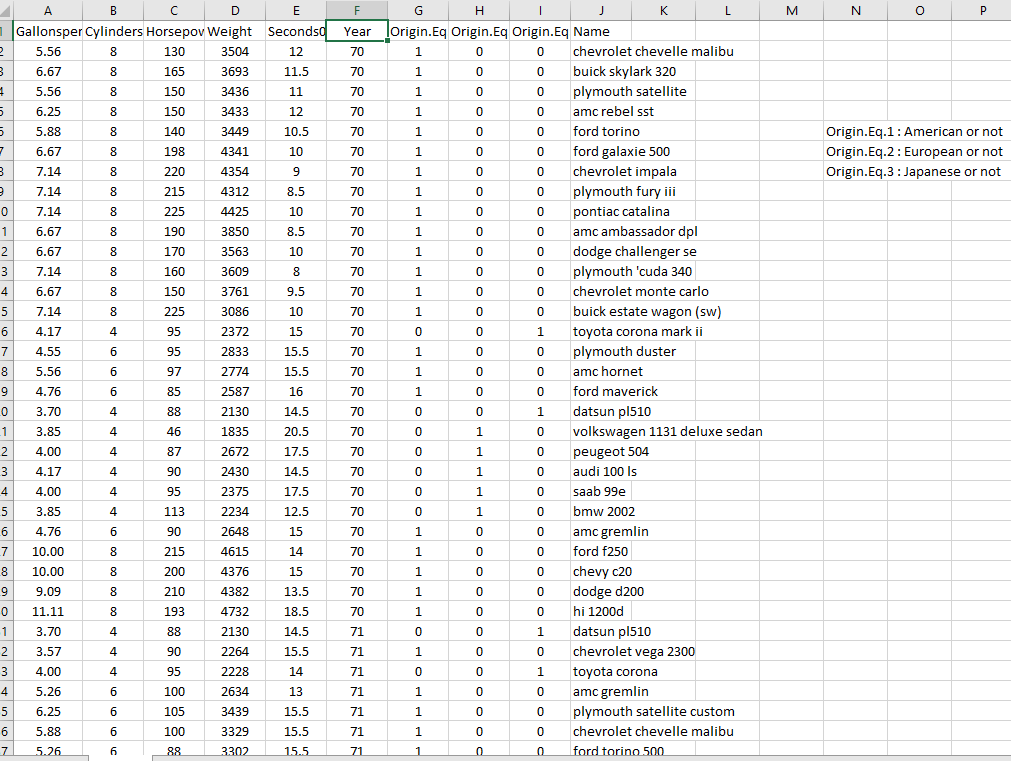 Using the MPG Data, perform a correlation matrix | Chegg.com