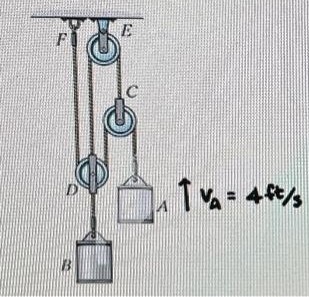 Solved 1. (25 pts) Determine the velocity of block B | Chegg.com