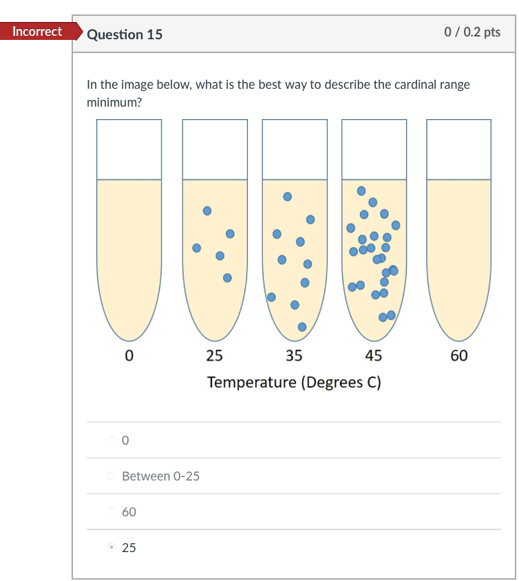Solved In the image below, what is the best way to describe | Chegg.com