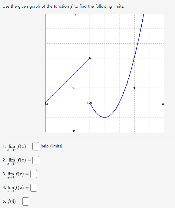 Solved Use the figure below, which gives a graph of the | Chegg.com