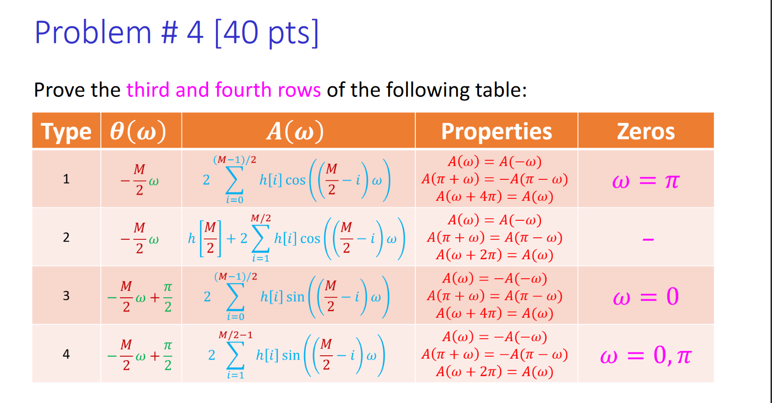 Solved Problem #4 [40 pts] Prove the third and fourth rows | Chegg.com